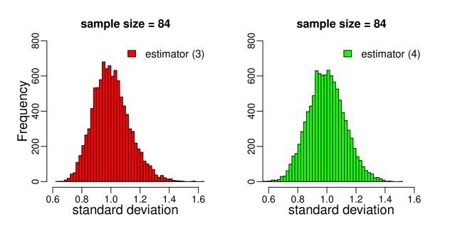 How to estimate the sample mean and standard deviation from the five ...