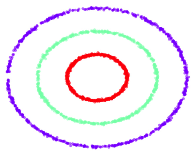 SpectralNet: Spectral Clustering using Deep Neural Networks | DeepAI