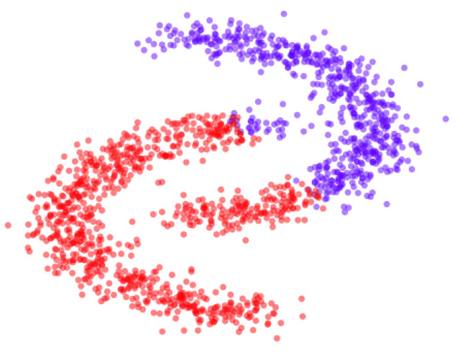 SpectralNet: Spectral Clustering using Deep Neural Networks | DeepAI