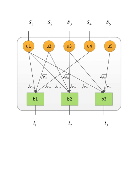 Joint Transmitter and Receiver Design for Pattern Division Multiple Access | DeepAI