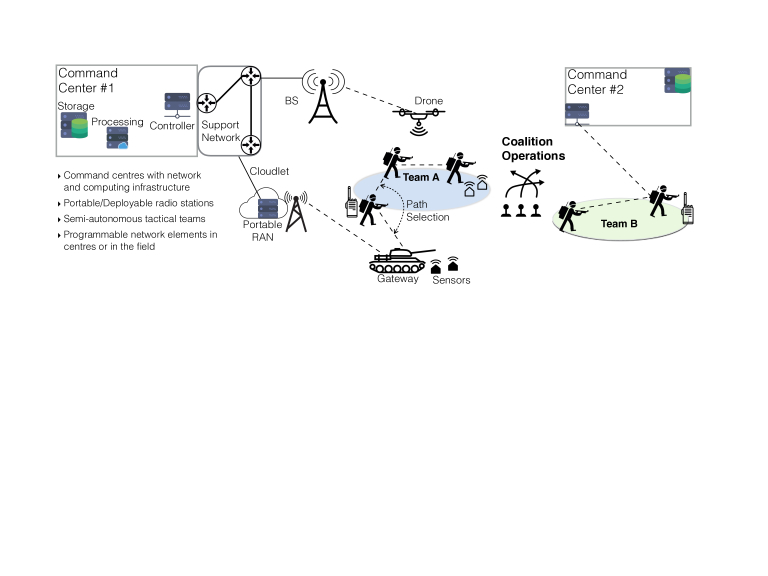 SDN-enabled Tactical Ad Hoc Networks: Extending Programmable Control to ...