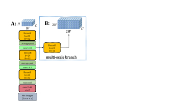 Multi-Scale Attention with Dense Encoder for Handwritten Mathematical Expression Recognition ...