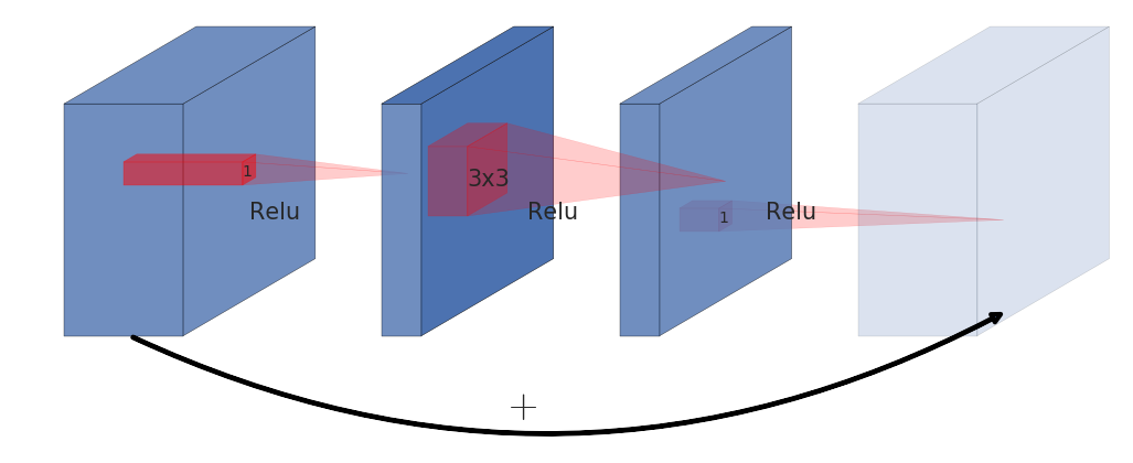 Inverted Residuals and Linear Bottlenecks: Mobile Networks for Classification, Detection and ...