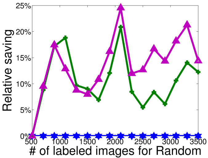 Localization Aware Active Learning For Object Detection Deepai