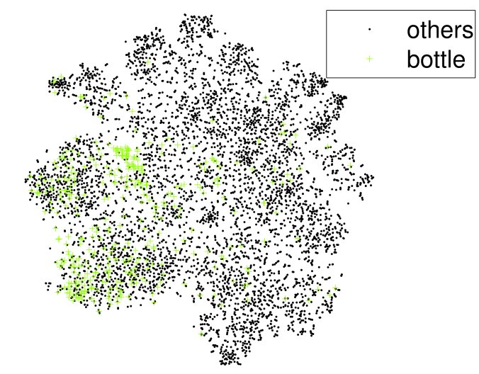 Localization Aware Active Learning For Object Detection Deepai