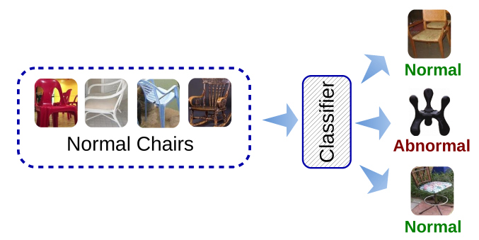 Learning Deep Features for One-Class Classification | DeepAI