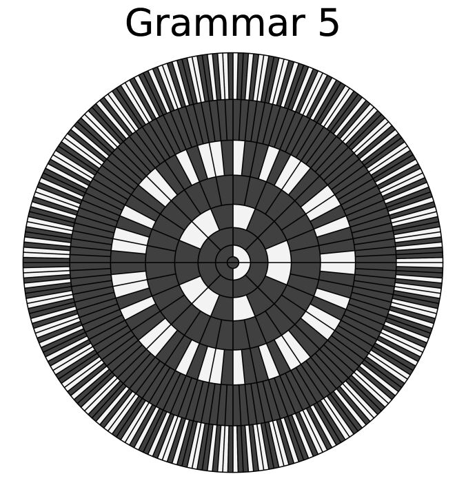 A Comparison of Rule Extraction for Different Recurrent Neural Network ...