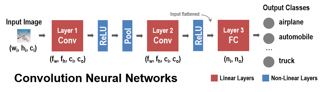 Gazelle A Low Latency Framework For Secure Neural Network Inference Deepai 