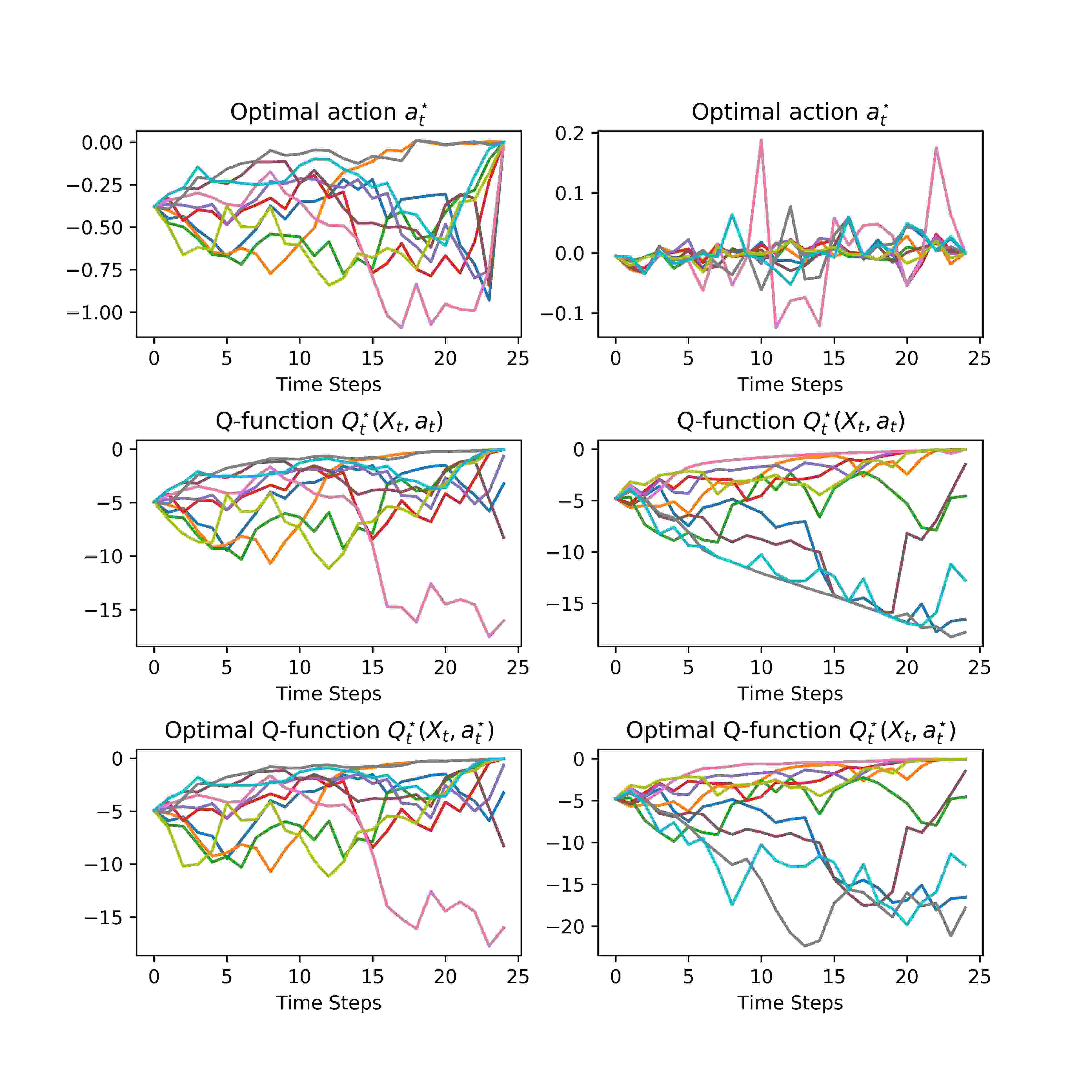 The QLBS Q-Learner Goes NuQLear: Fitted Q Iteration, Inverse RL, and Option Portfolios | DeepAI