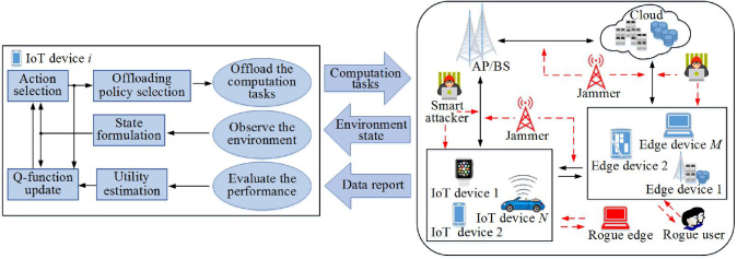 IoT Security Techniques Based on Machine Learning | DeepAI