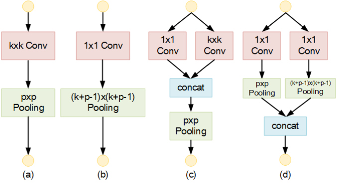 Fully Point-wise Convolutional Neural Network for Modeling Statistical ...