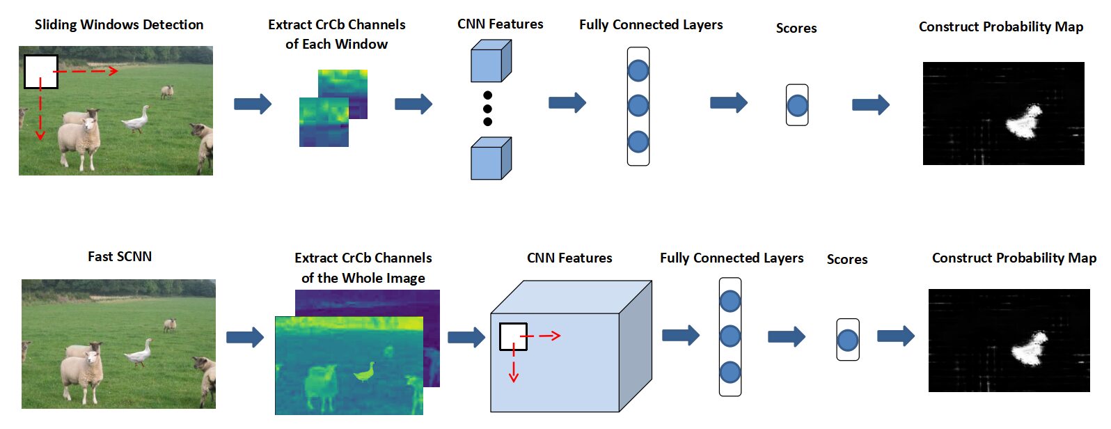 Boundary Based Image Forgery Detection By Fast Shallow Cnn Deepai 8465