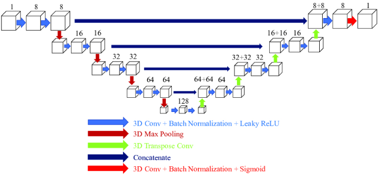 Fluorescence Microscopy Image Segmentation Using Convolutional Neural Network With Generative