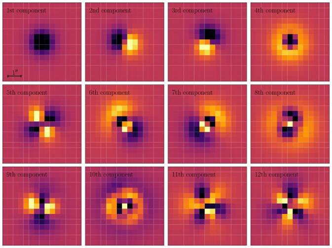 Fast Point Spread Function Modeling with Deep Learning | DeepAI