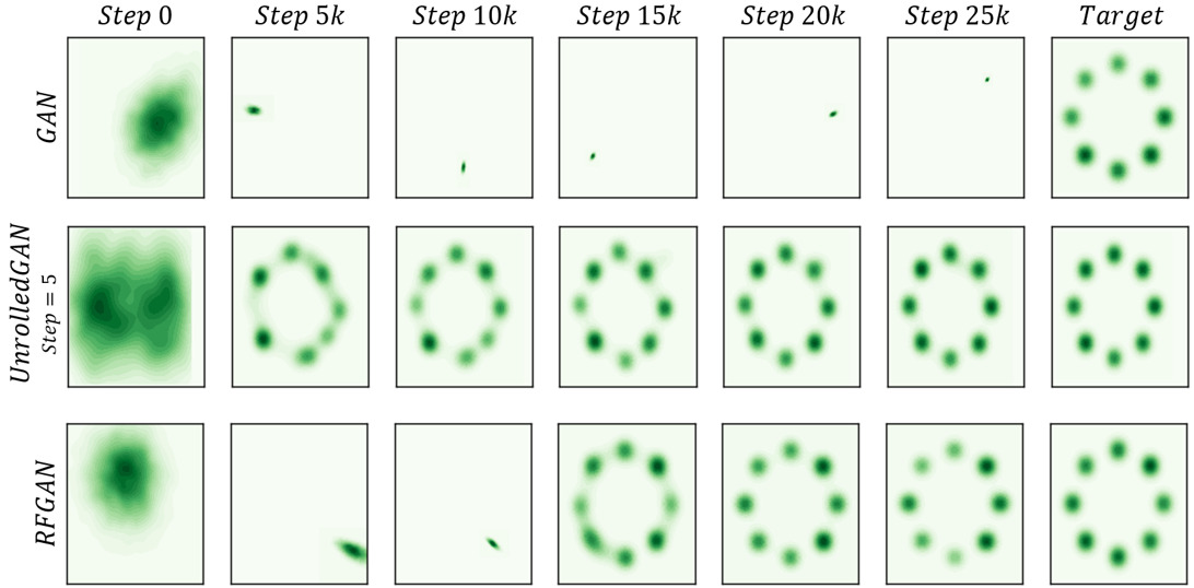 Improved Training of Generative Adversarial Networks Using ...