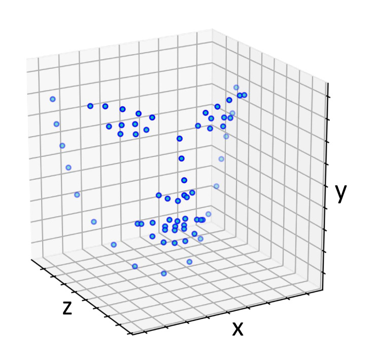 Joint Voxel and Coordinate Regression for Accurate 3D Facial Landmark Localization | DeepAI