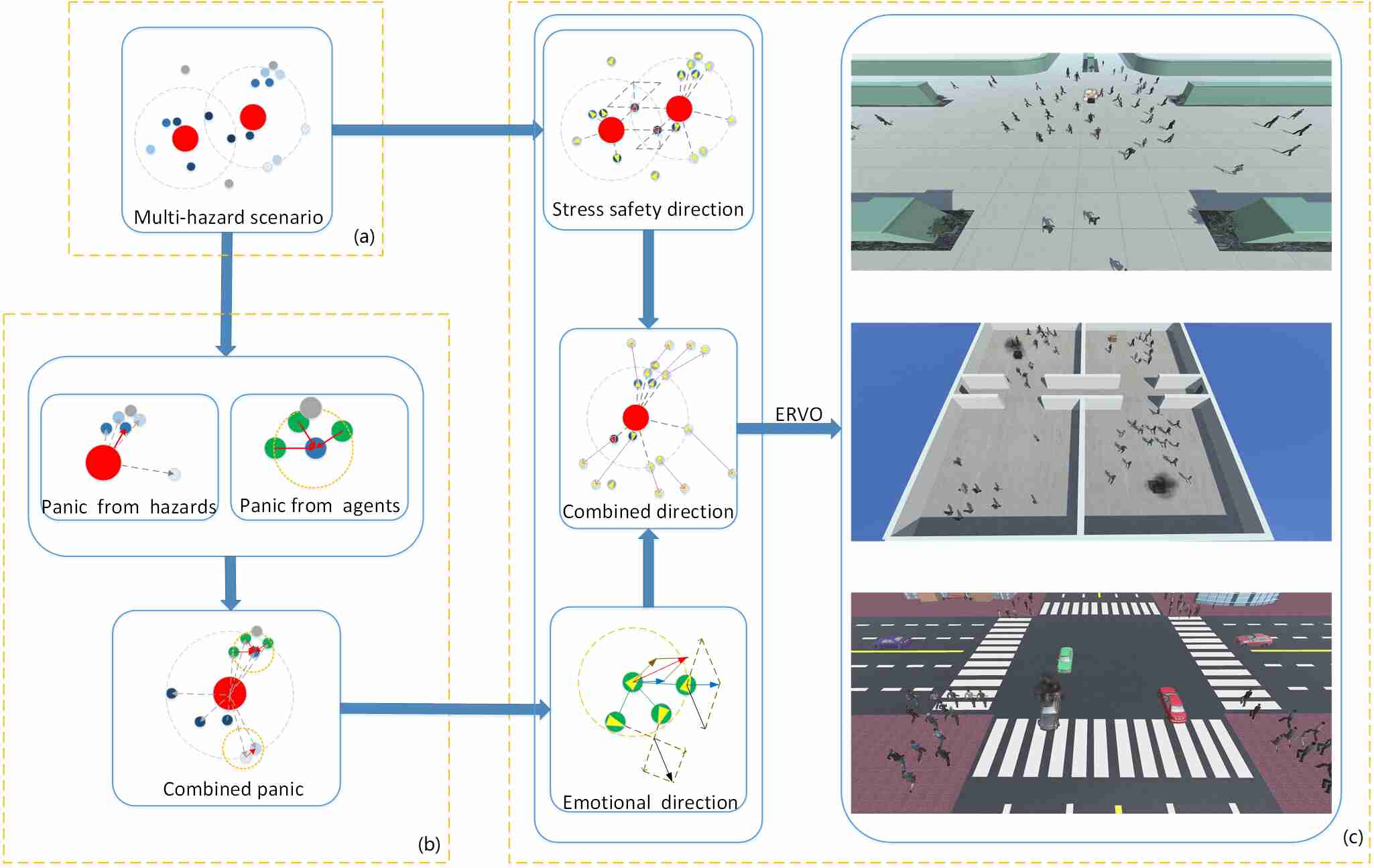Crowd Behavior Simulation with Emotional Contagion in Unexpected Multi-hazard Situations | DeepAI