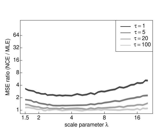Noise contrastive estimation: asymptotics, comparison with MC-MLE | DeepAI
