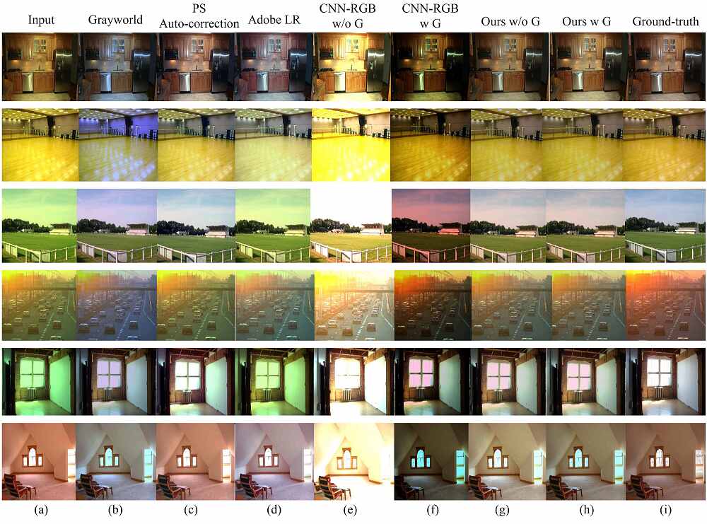 Semantic White Balance: Semantic Color Constancy Using Convolutional ...