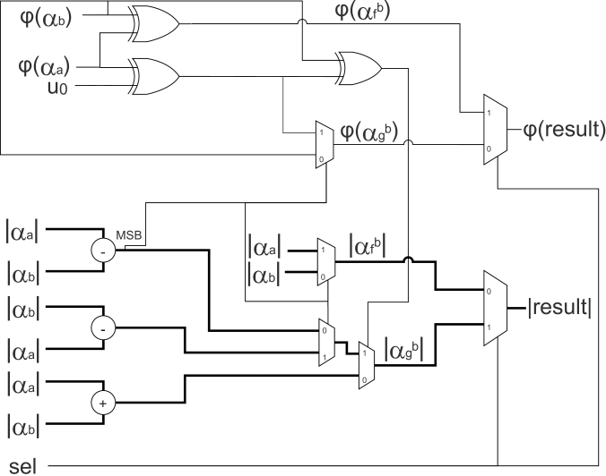 A Multi-Kernel Multi-Code Polar Decoder Architecture | DeepAI