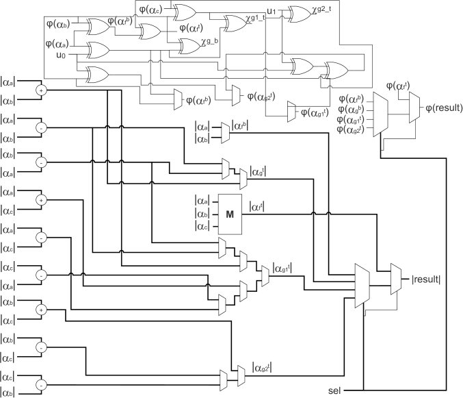 A Multi-Kernel Multi-Code Polar Decoder Architecture | DeepAI