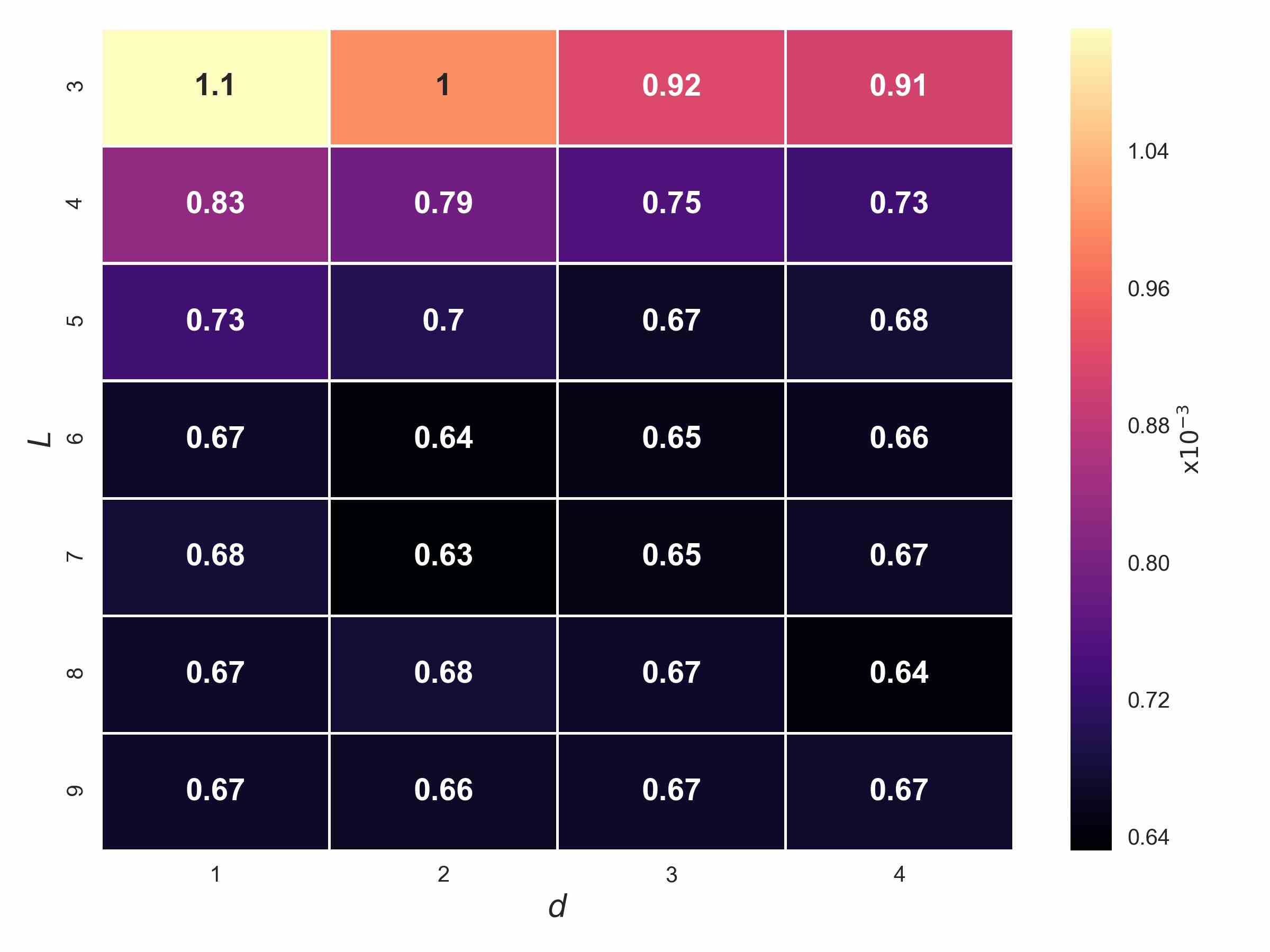 Deep UQ: Learning deep neural network surrogate models for high dimensional uncertainty ...