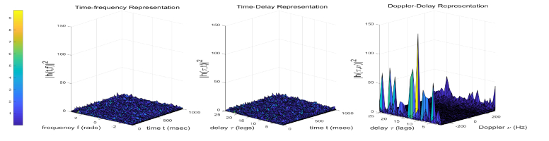 On OTFS Modulation for High-Doppler Fading Channels | DeepAI