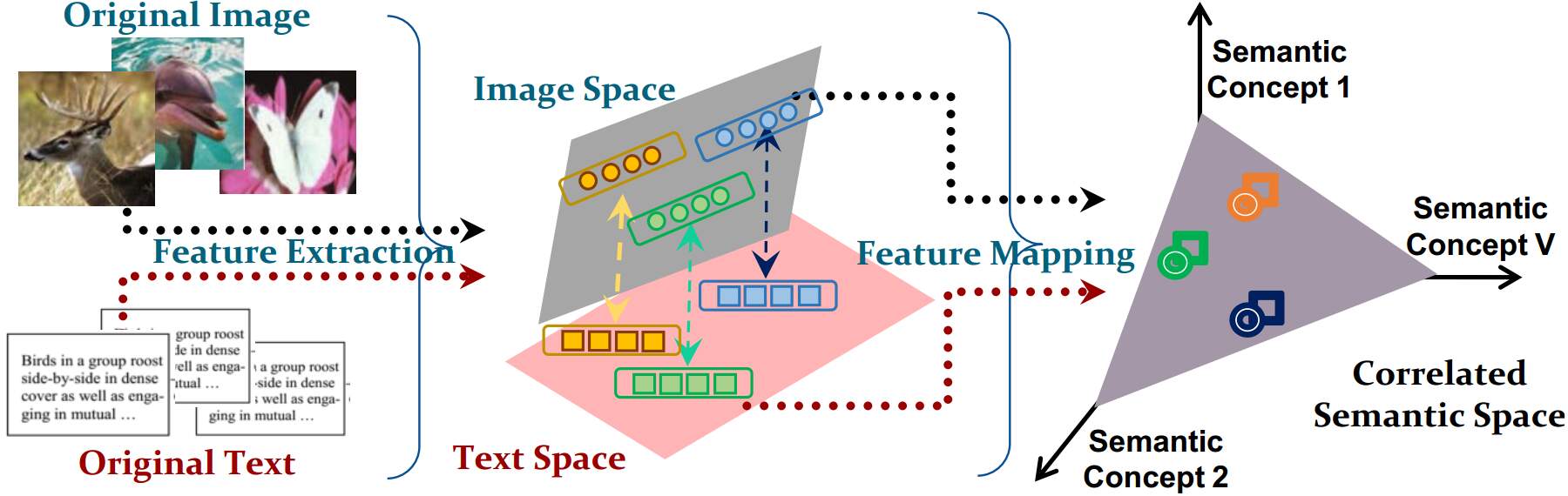 Modeling Text with Graph Convolutional Network for Cross-Modal Information Retrieval | DeepAI