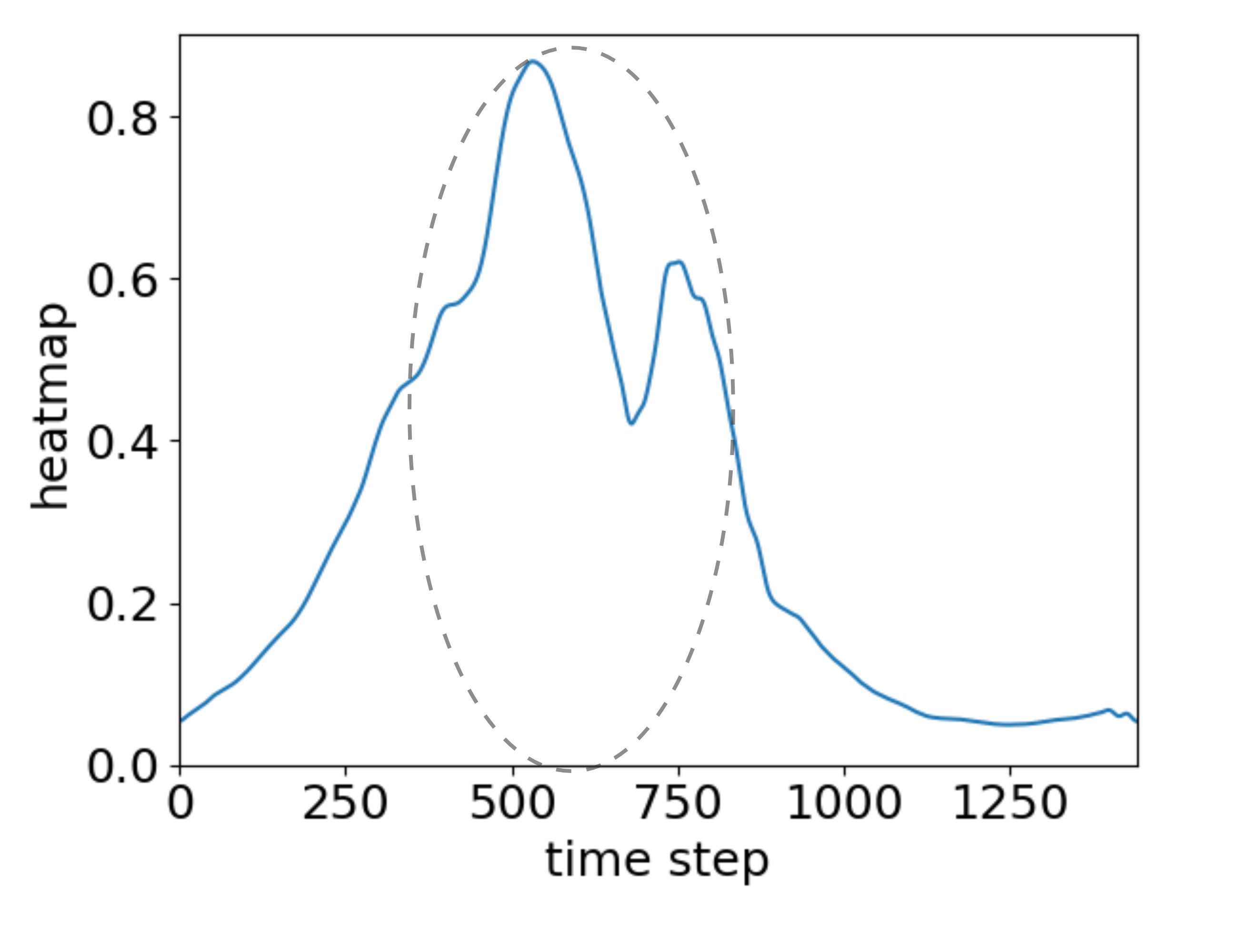 Deep Temporal Clustering : Fully Unsupervised Learning of Time-Domain Features | DeepAI