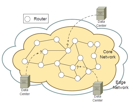 On Distributed Algorithms For Cost Efficient Data Center Placement In Cloud Computing Deepai