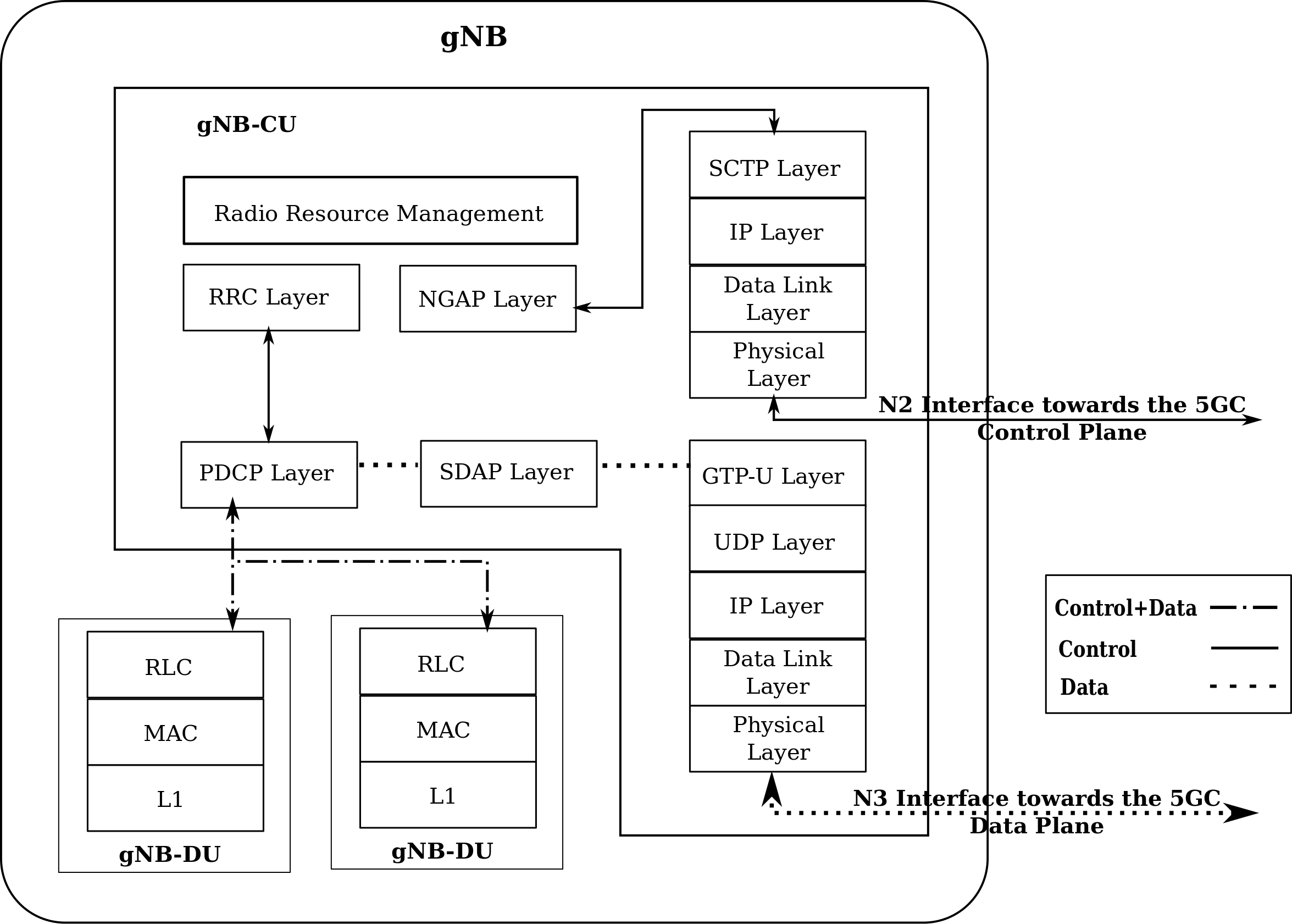 SDN based Control and Management of WLANs in the 3GPP 5G Network | DeepAI