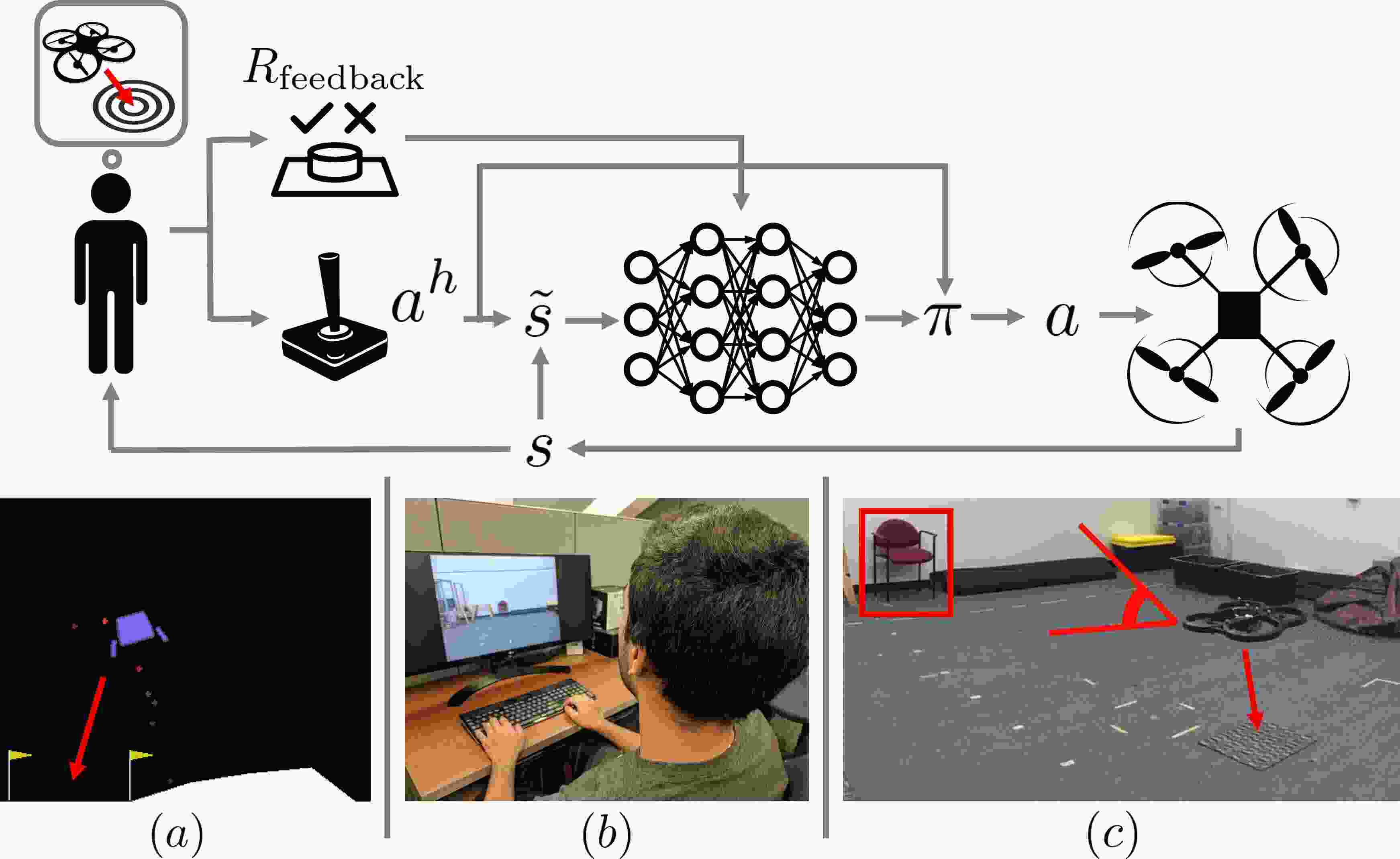 Shared Autonomy via Deep Reinforcement Learning | DeepAI