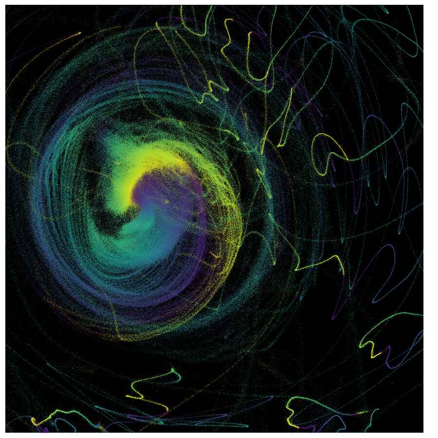UMAP: Uniform Manifold Approximation and Projection for Dimension ...