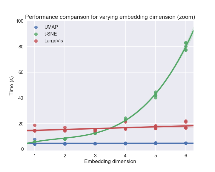 UMAP: Uniform Manifold Approximation and Projection for Dimension ...