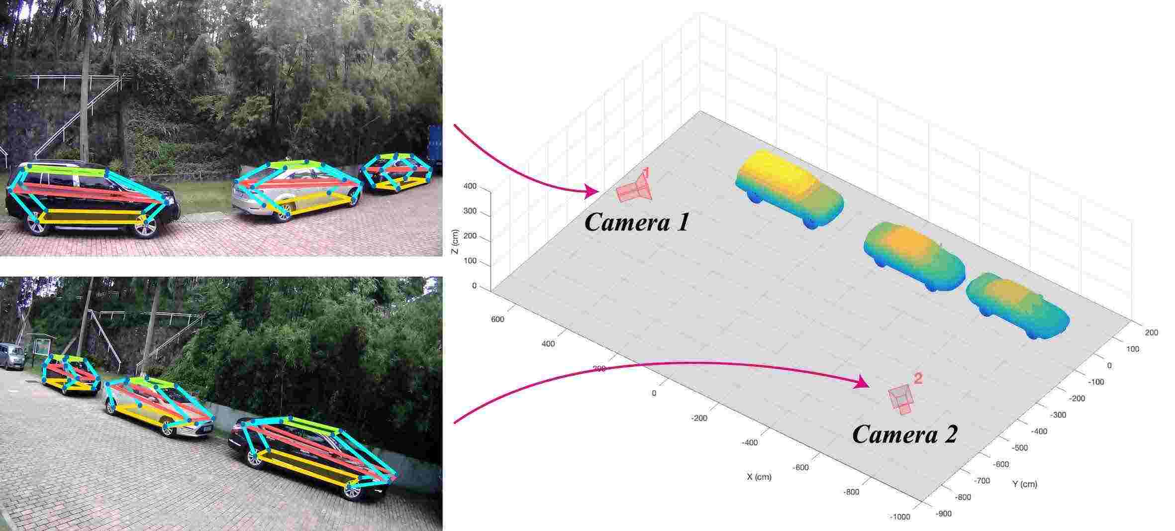 Vehicle Pose and Shape Estimation through Multiple Monocular Vision | DeepAI