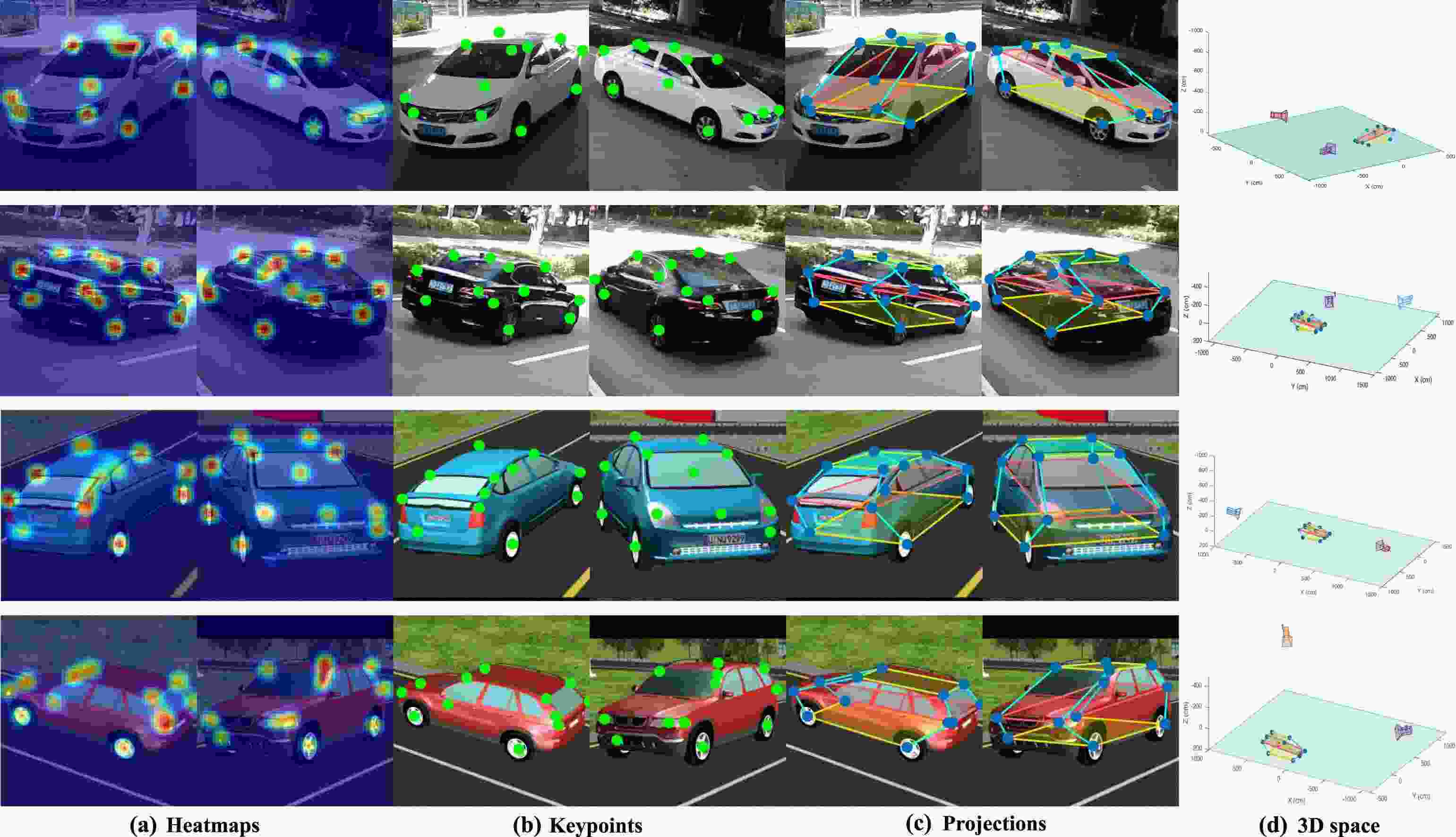 Vehicle Three-Dimensional Pose and Shape Estimation from Multiple ...
