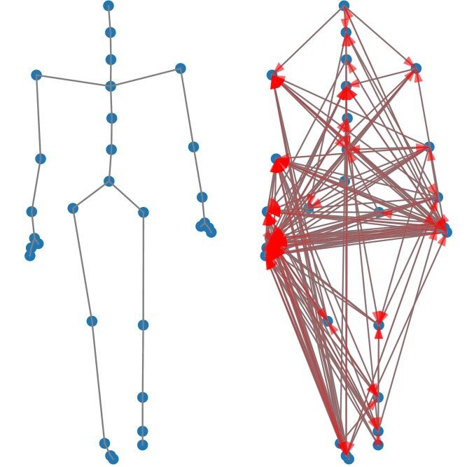 Neural Relational Inference For Interacting Systems Deepai