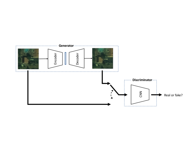 Satellite Image Forgery Detection And Localization Using Gan And One Class Classifier Deepai 