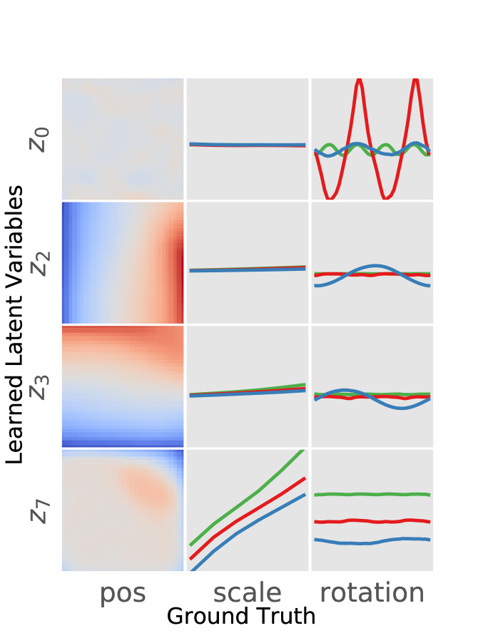 Isolating Sources Of Disentanglement In Variational Autoencoders Deepai