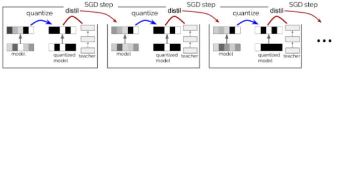 Model compression via distillation and quantization | DeepAI