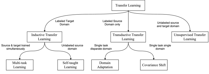 Instance-based Inductive Deep Transfer Learning by Cross-Dataset ...