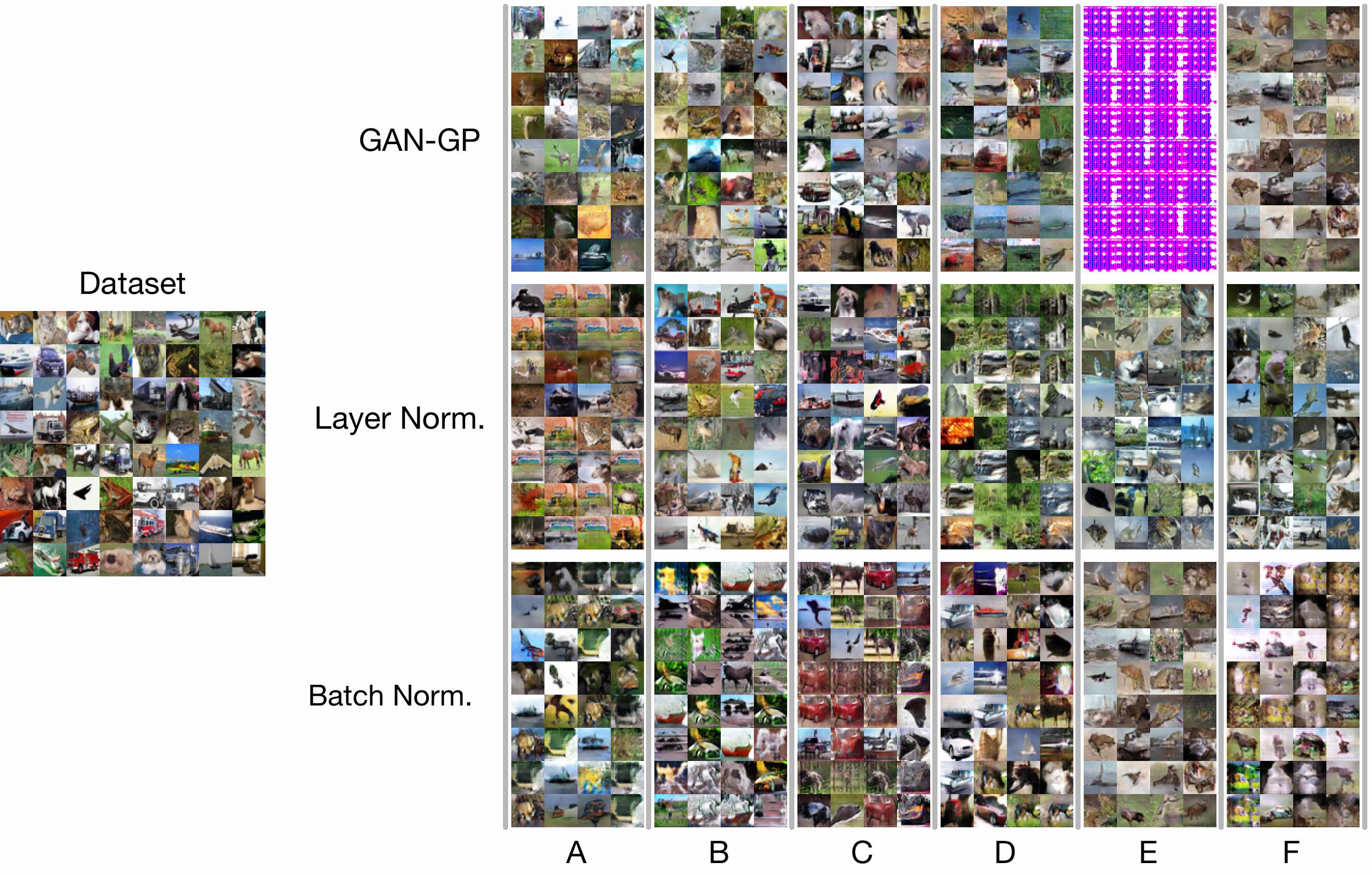 Spectral Normalization for Generative Adversarial Networks | DeepAI
