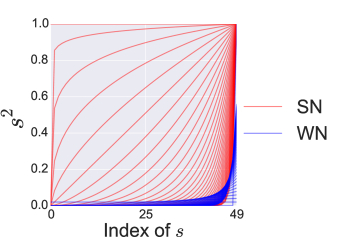 Spectral Normalization for Generative Adversarial Networks | DeepAI