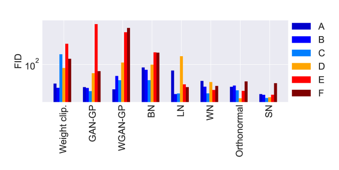 Spectral Normalization for Generative Adversarial Networks | DeepAI