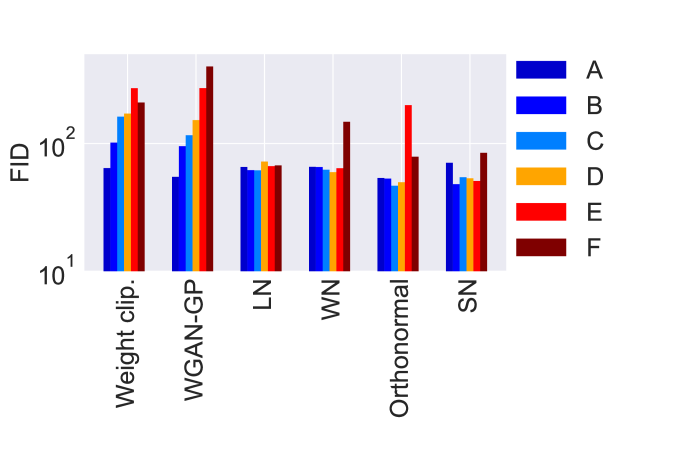 Spectral Normalization for Generative Adversarial Networks | DeepAI
