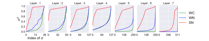 Spectral Normalization for Generative Adversarial Networks | DeepAI