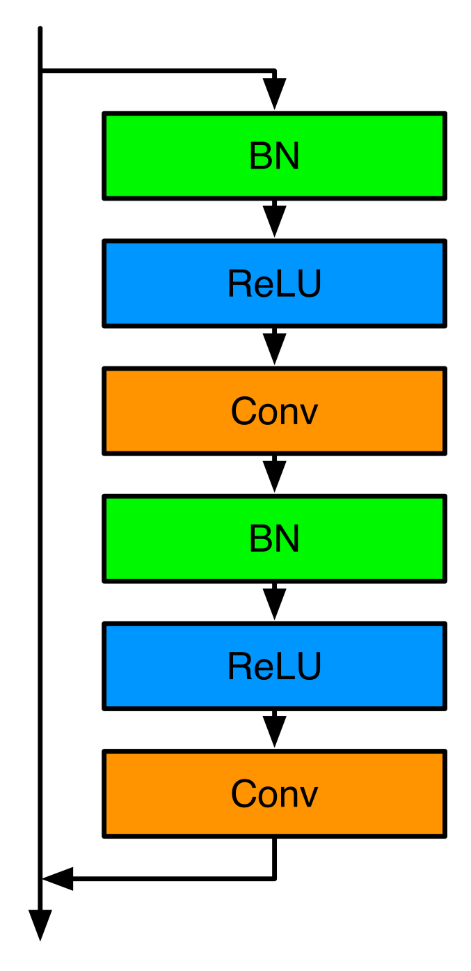 Spectral Normalization for Generative Adversarial Networks | DeepAI
