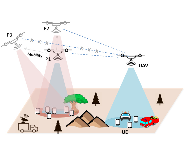 SkyLiTE: End-to-End Design of Low-Altitude UAV Networks for Providing ...