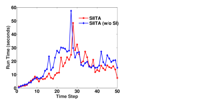 Inductive Framework for Multi-Aspect Streaming Tensor Completion with Side Information | DeepAI