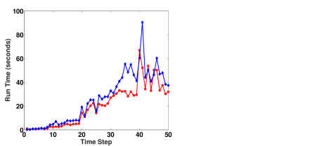 Inductive Framework for Multi-Aspect Streaming Tensor Completion with Side Information | DeepAI